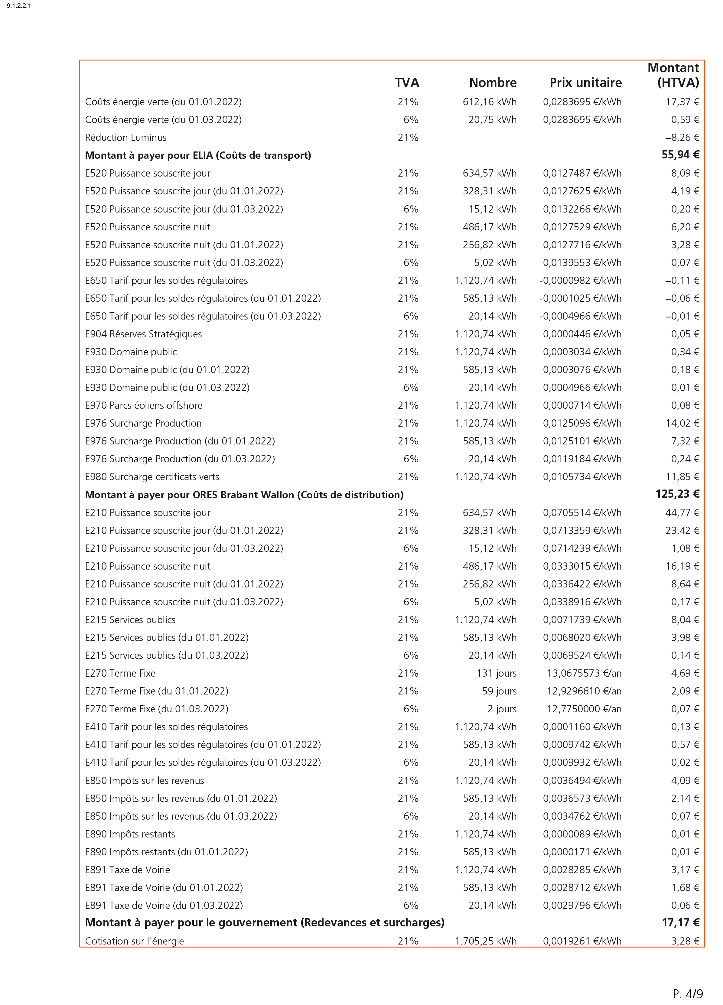 Tout savoir sur Luminus et ses factures | Comparateur-Energie.be